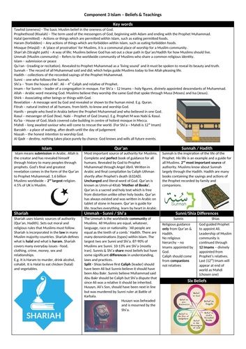 Eduqas GCSE Islam (Component 3) Revision - Beliefs and Teachings - A4 ...