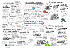 Volver 'El contexto historico y social' Mind Map for A LEVEL SPANISH ...