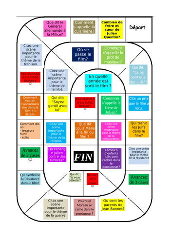 Snakes and ladders revision game - Au Revoir Les Enfants, Louis Malle ...