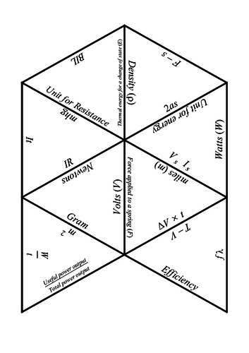 AQA Physics formulae revision Tarsia puzzle | Teaching Resources