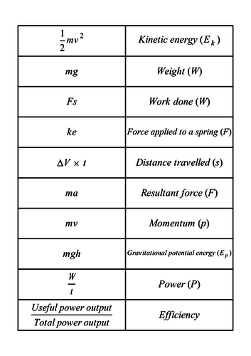 AQA Physics formulae revision Tarsia puzzle | Teaching Resources AQA Physics formulae revision Tarsia puzzle | Teaching Resources