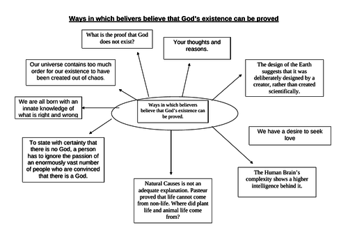 How do people come to faith? Where do we look for God? KS3 Year 7 8 or ...