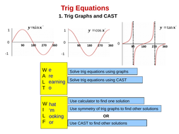 Solving Trig Equations | Teaching Resources