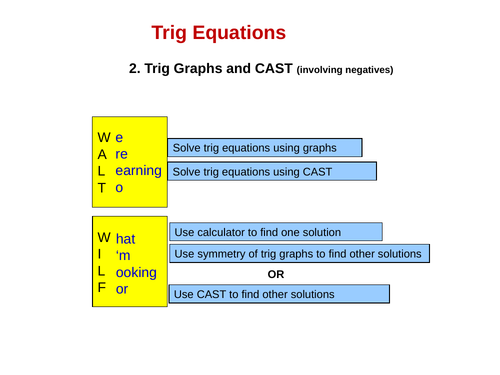 Solving Trig Equations | Teaching Resources