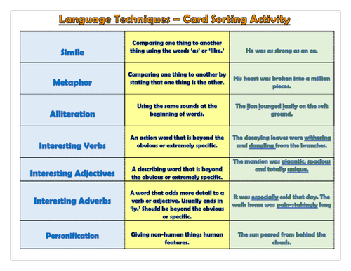 Unseen Poetry - Analysing Language! | Teaching Resources