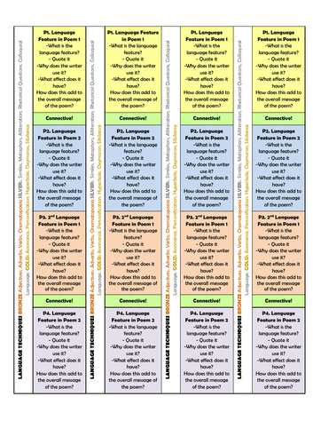 Unseen Poetry - Analysing Language! | Teaching Resources