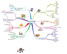 Spanish penpal letter - mind map | Teaching Resources