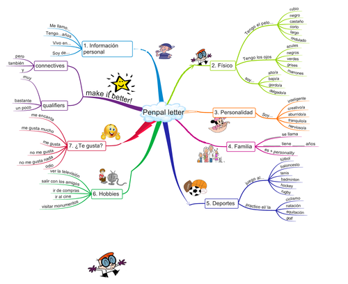 Spanish penpal letter - mind map | Teaching Resources