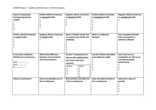 GCSE PE 1-9 Paper 2 - Health and Performance Revision Squares ...