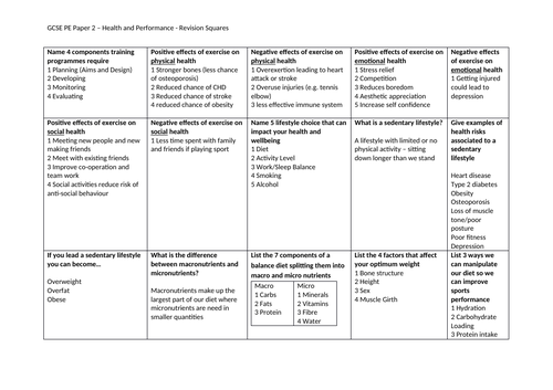 GCSE PE 1-9 Paper 2 - Health and Performance Revision Squares ...