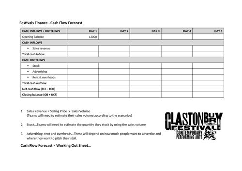 Cashflow, Revenue and Costs Game | Teaching Resources