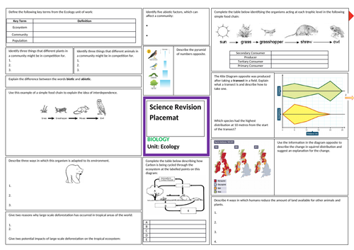 Ecology Revision Sheet for AQA GCSE Combined Science Trilogy (includes ...