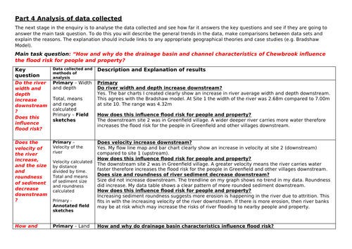 Edexcel B GCSE Geography 9-1 River fieldwork pack | Teaching Resources