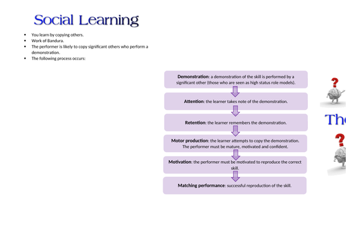 Theories of Learning Booklet AS PE Skill for OCR | Teaching Resources