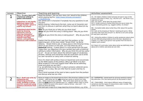 Street Child - Berlie Doherty Literacy planning KS2 | Teaching Resources