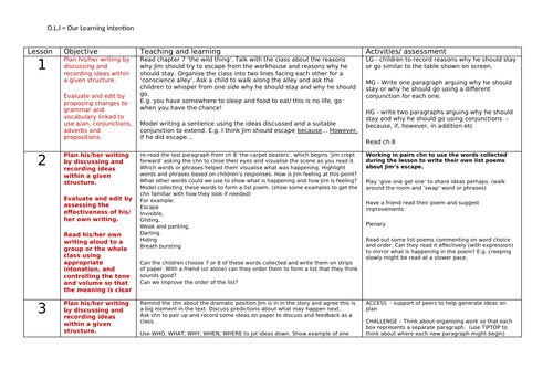 Street Child - Berlie Doherty Literacy planning KS2 | Teaching Resources