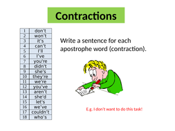 Apostrophes and Contractions | Teaching Resources
