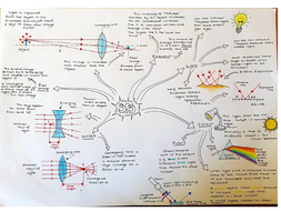 SP4 & 5 Revision Mind Map Waves and EM Waves | Teaching Resources