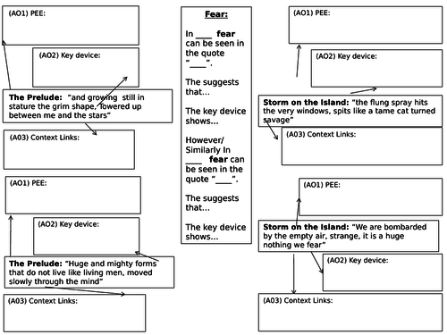 Poetry Comparison (Power and Conflict) | Teaching Resources