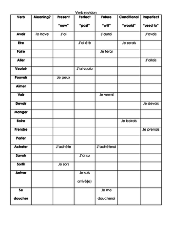 GCSE French verb revision grid: key verbs in the je form with answers ...
