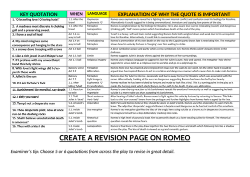 REVISE ROMEO, JULIET AND MERCUTIO'S TOP QUOTATIONS | Teaching Resources