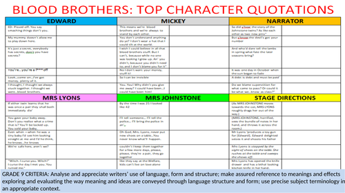 REVISING KEY QUOTATIONS IN BLOOD BROTHERS FOR CHARACTERS AND THEMES ...