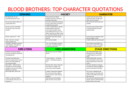 REVISING KEY QUOTATIONS IN BLOOD BROTHERS FOR CHARACTERS AND THEMES ...