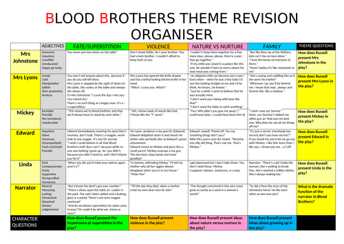 REVISING KEY QUOTATIONS IN BLOOD BROTHERS FOR CHARACTERS AND THEMES ...