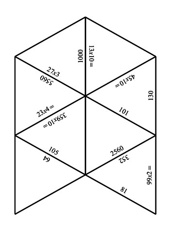 Multiplication Tarsia Puzzle | Teaching Resources