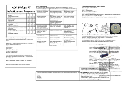 3. Infection and Response Revision Broadsheet (AQA Biology GCSE ...