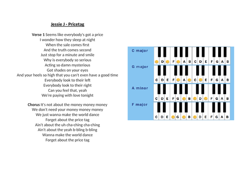 Year 7 Band Project Unit | Teaching Resources