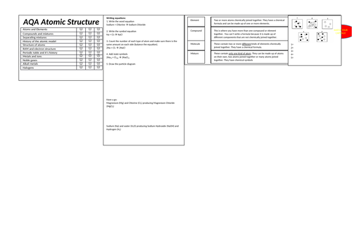 8. Atomic Structure (Chemistry) Revision Broadsheet (AQA Combined Science Trilogy GCSE ...