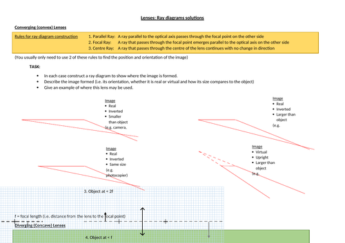 Lenses lesson powerpoint and lesson resources | Teaching Resources