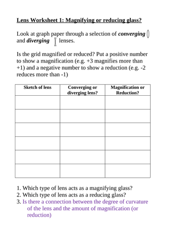Lenses lesson powerpoint and lesson resources | Teaching Resources