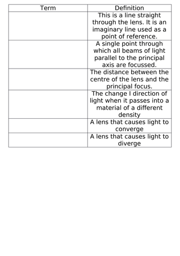 Lenses lesson powerpoint and lesson resources | Teaching Resources