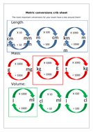 Functional Skills math converting between metric units crib sheet ...