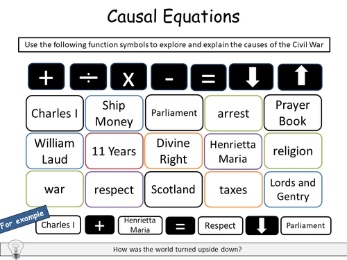 Causes of the English Civil War | Teaching Resources
