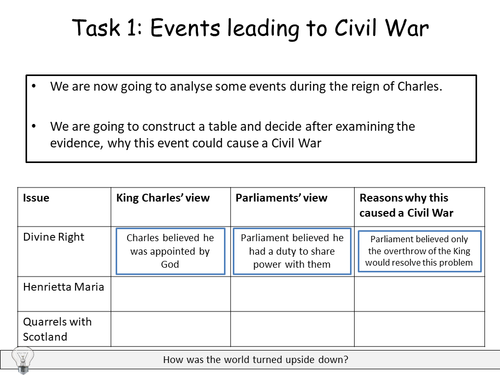 Causes of the English Civil War | Teaching Resources