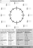 Circle of fifths worksheet | Teaching Resources