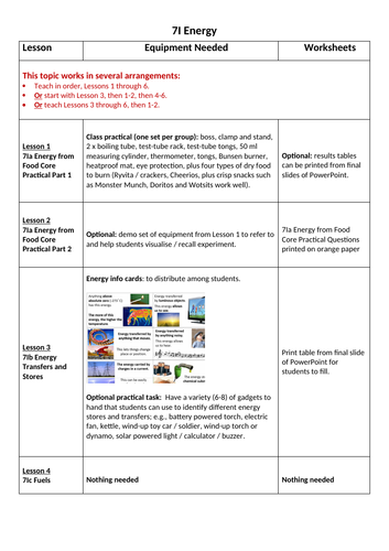 Energy in Food (Burning Food) Year 7 Double Lesson PowerPoint (KS3 7Ia ...