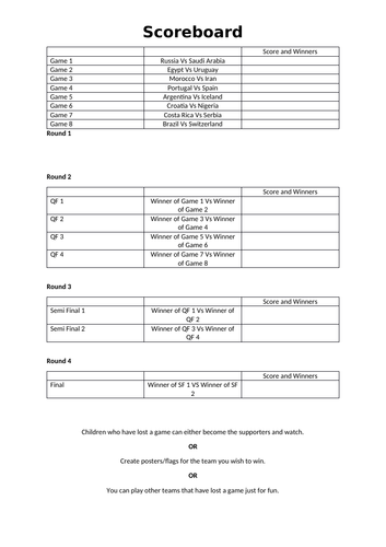 World Cup 2018: Maths Activities | Teaching Resources
