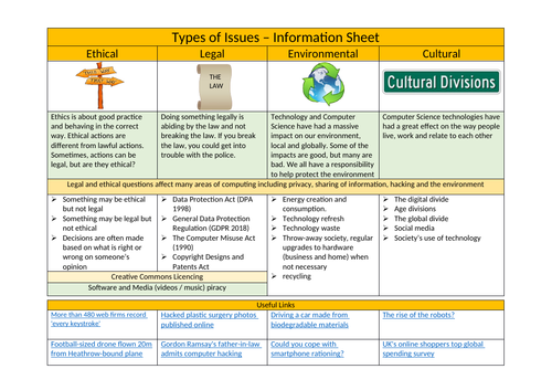 1.8 Ethical, Legal, Environmental and Cultural Issues in Computing and ...