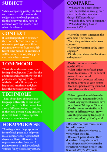 KS4 English GCSE - Comparing Poetry Flow-Sheet | Teaching Resources KS4 English GCSE - Comparing Poetry Flow-Sheet | Teaching Resources