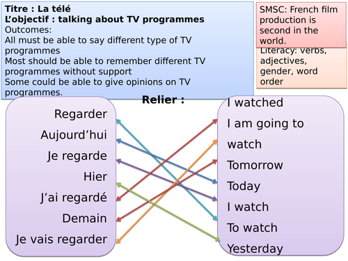 French Studio 2 Vert Module 1 T'es branché Unit 1 La télé | Teaching ...