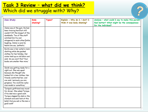 Bullying : Body Shaming PSHE | Teaching Resources