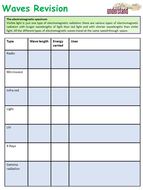 AQA 1-9 GCSE Physics (Science) Waves Revision Workbook | Teaching Resources