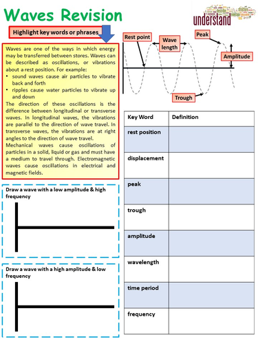 AQA 1-9 GCSE Physics (Science) Waves Revision Workbook | Teaching Resources AQA 1-9 GCSE Physics (Science) Waves Revision Workbook | Teaching Resources