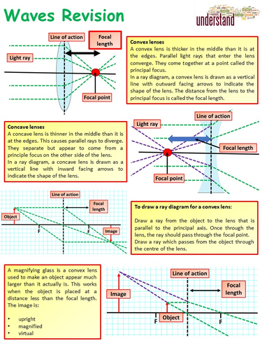 AQA 1-9 GCSE Physics (Science) Waves Revision Workbook | Teaching Resources AQA 1-9 GCSE Physics (Science) Waves Revision Workbook | Teaching Resources