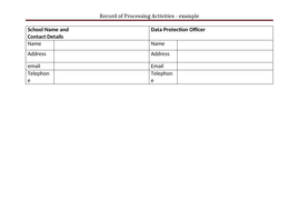 Record of Processing Activity (ROPA) | Teaching Resources
