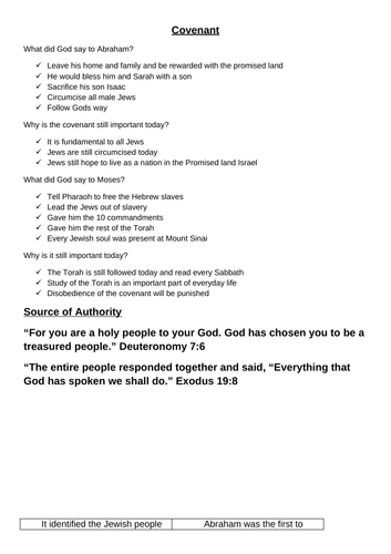 Covenant | Teaching Resources